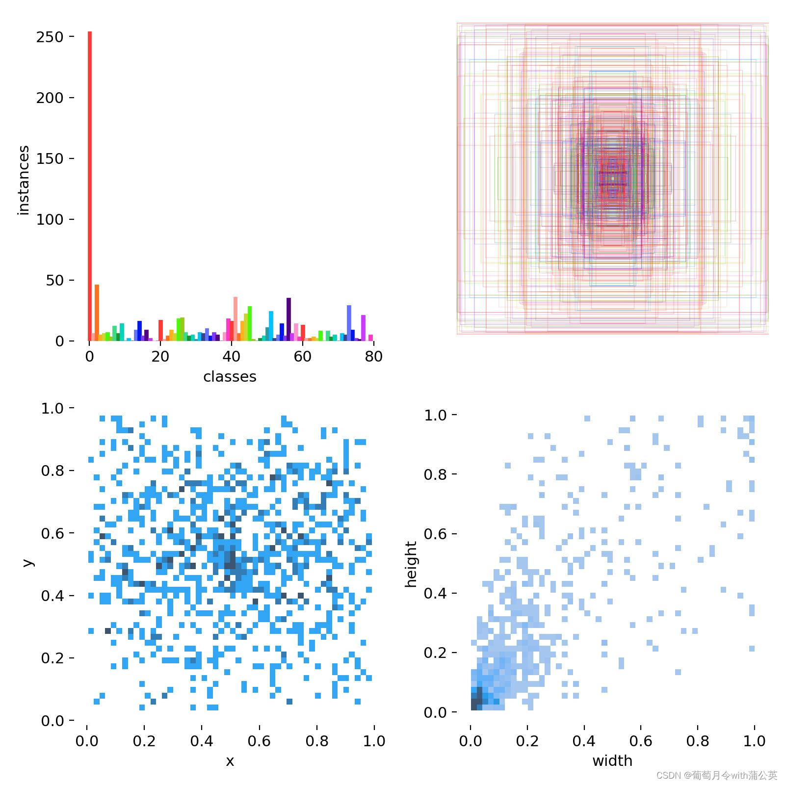 YOLO代码解读_boxloss-CSDN博客