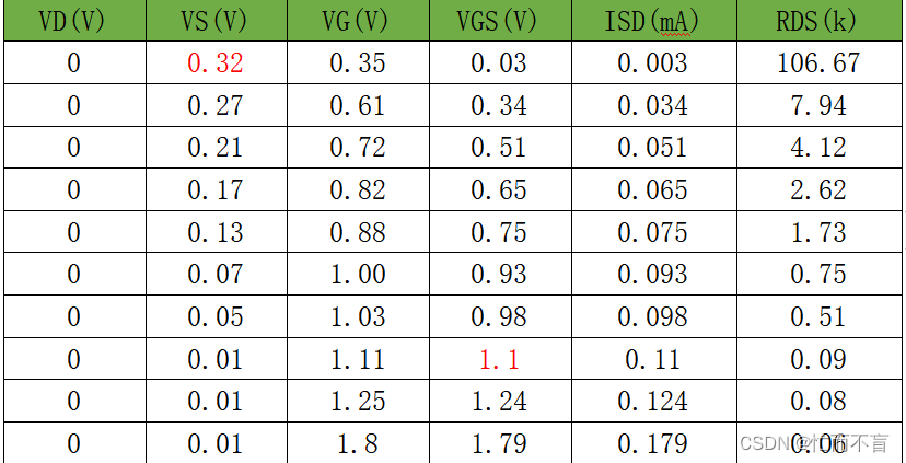 【MOS管电平转换电路的一点思考】_vgsth处触发-CSDN博客