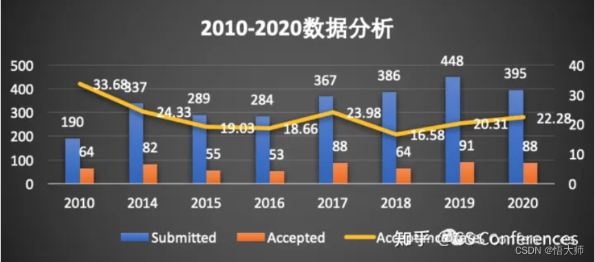 软件工程的顶会和顶刊_ieee transactions on software engineering-CSDN博客