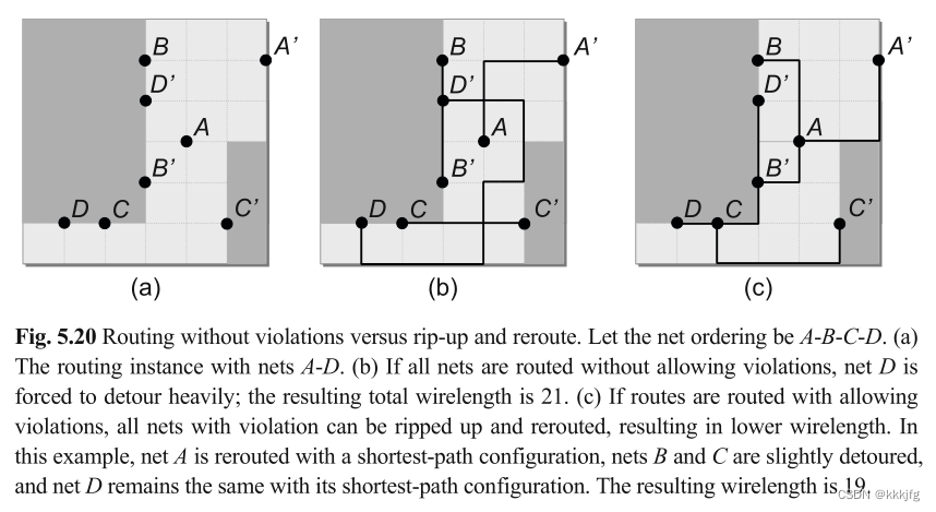 第五章 Global and Detailed Placement [VLSL Physical Design 学习笔记 ]_vivado ...