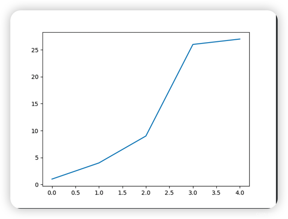 Python matplotlib zhexianax plot CSDN 