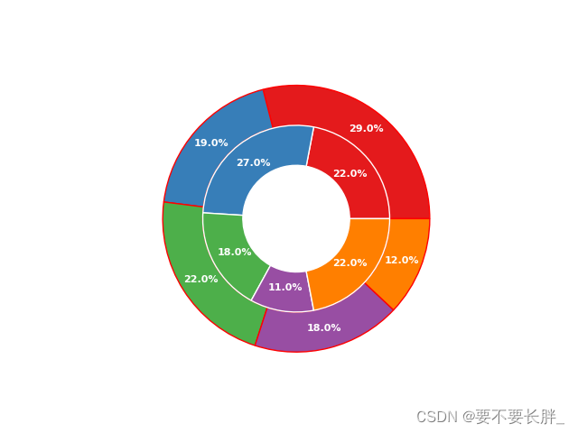 Python Matplotlib 绘制基础图形import Matplotlibpyplot As Plt Csdn博客