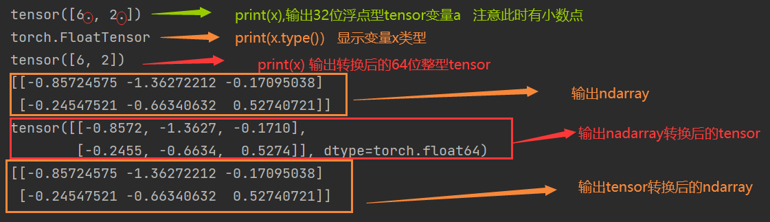 Pytorch张量（Tensor）基本介绍与使用_pytorch tensor-CSDN博客