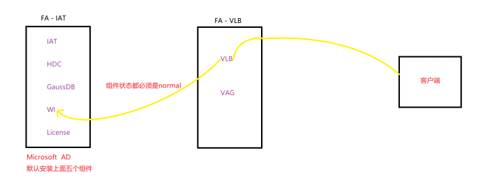 Cloud Computing HCIP④-Fusion Access 桌面云-CSDN博客