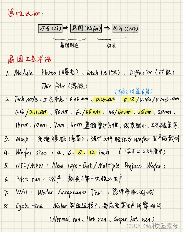晶圆制造工艺_fullmask-CSDN博客