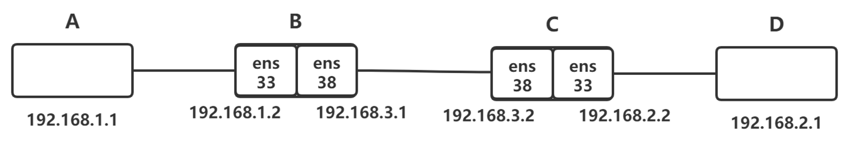 VPP使用介绍（route、tun、memif、abf）_vpp abf-CSDN博客