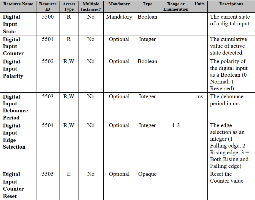 IPSO-Smart-Objects_ipso-smart-objects-1.0.pdf-CSDN博客