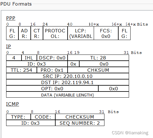 PPP与PPPoE的学习_cisco packet tract观察ppp协议和pppoe协议的数据封装格式-CSDN博客