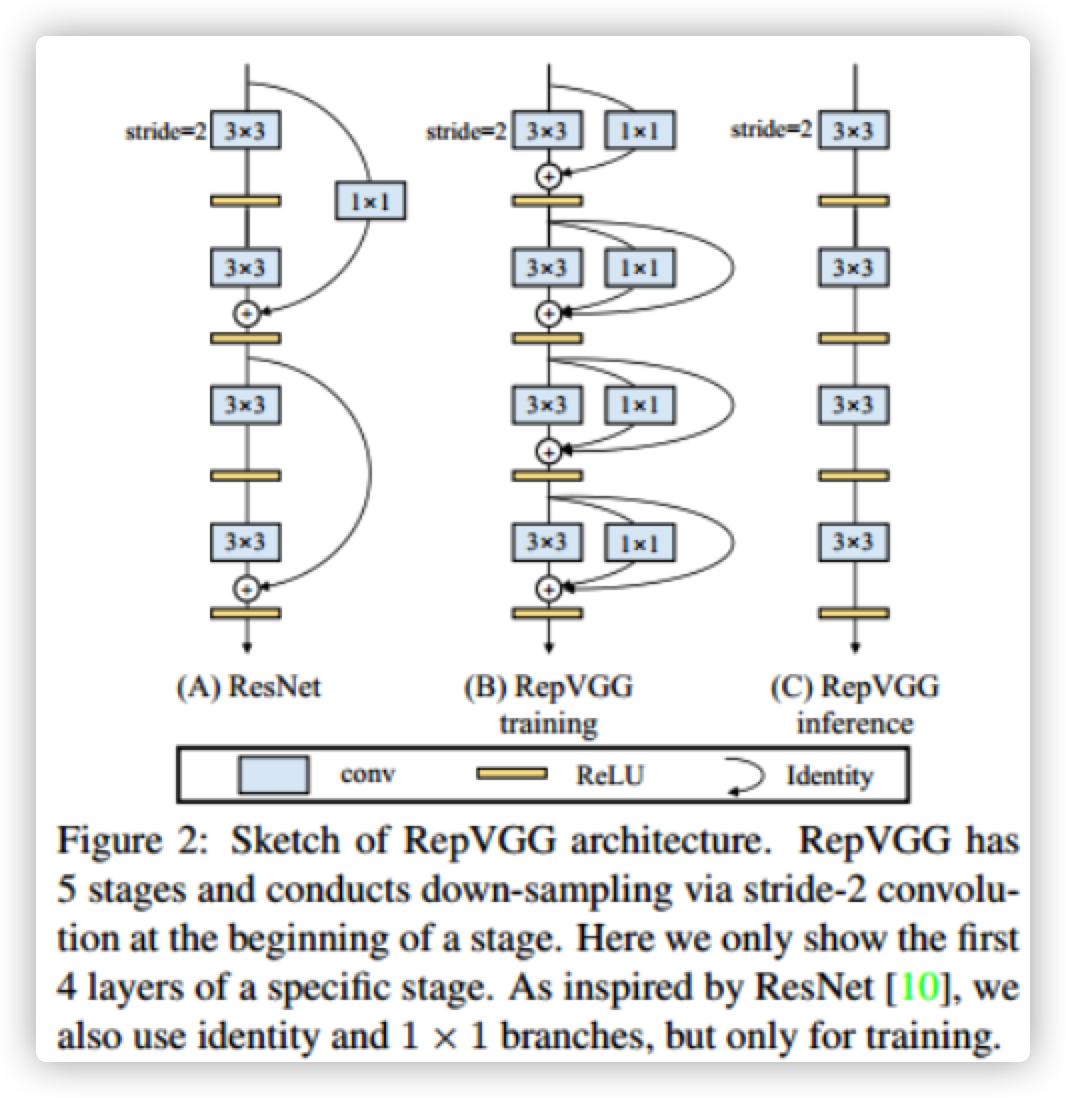 AI算法模型线上部署方法总结_jpmml tensorrt-CSDN博客