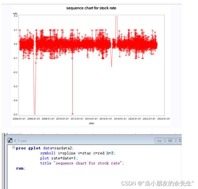 Sas软件使用中reg报错gplot错误的解决方法。 Csdn博客 2868