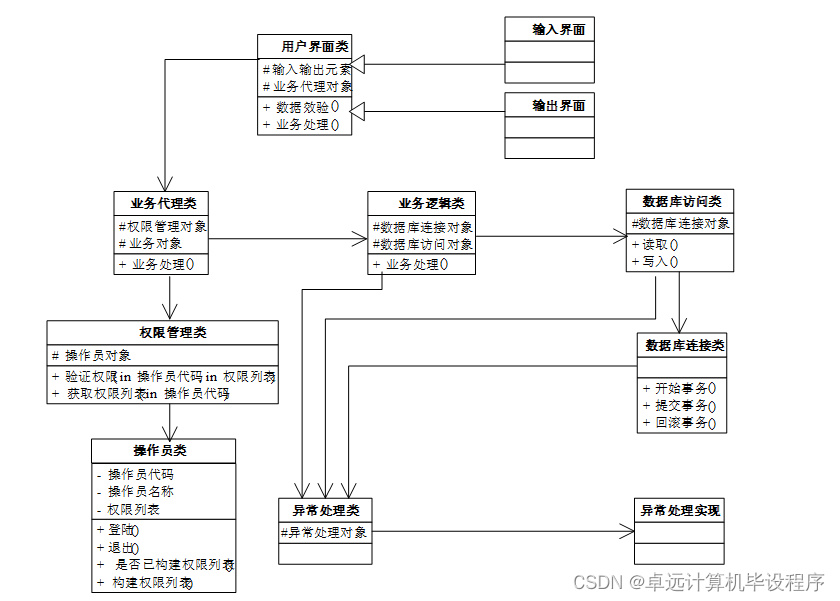 【附源码】基于javaweb的网络考试系统的设计与实现9p43h9计算机毕设ssmweb程序设计网上考试系统 Csdn博客
