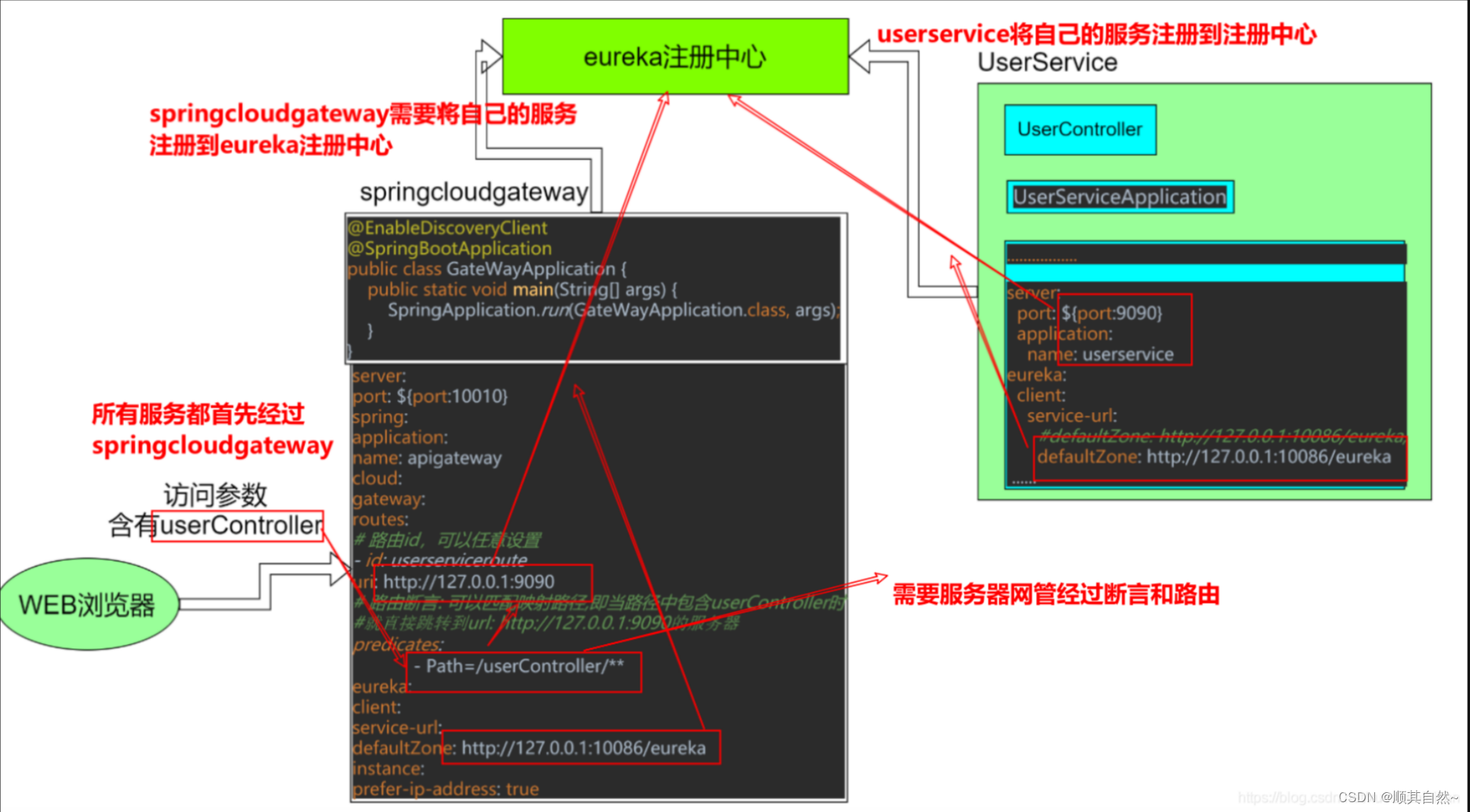 spring cloud gateway_globalfilter webfilter-CSDN博客