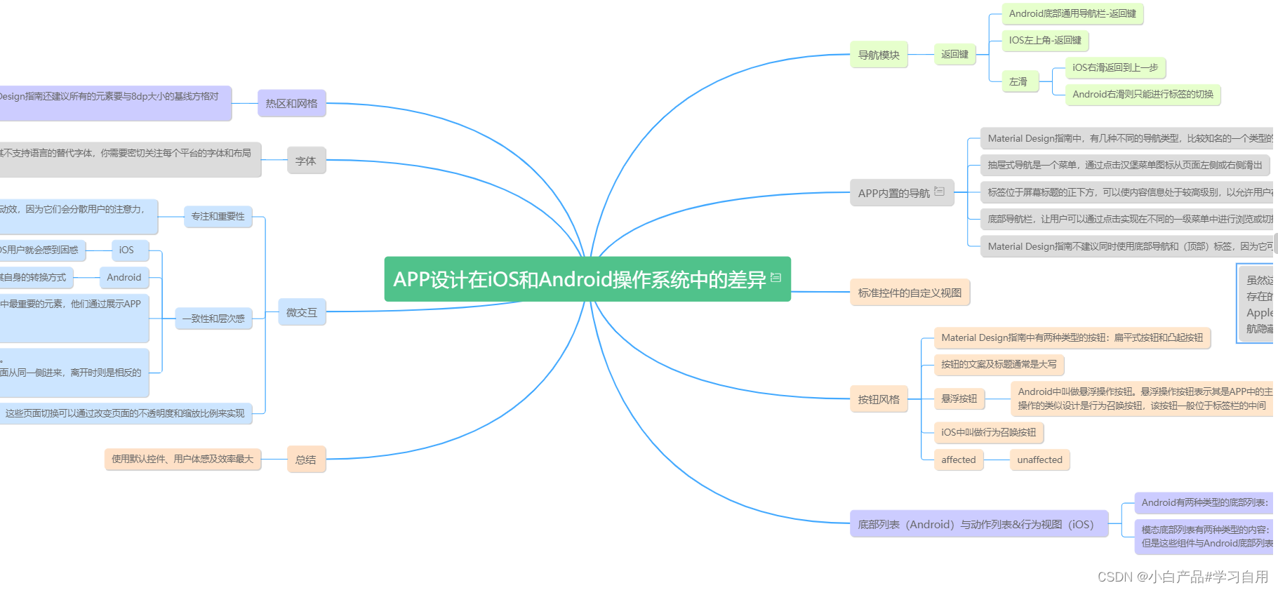 DAY2+3+4整理#自用-CSDN博客