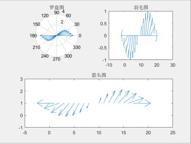 MATLAB绘图（特殊二维）_matlab fplot 频谱-CSDN博客