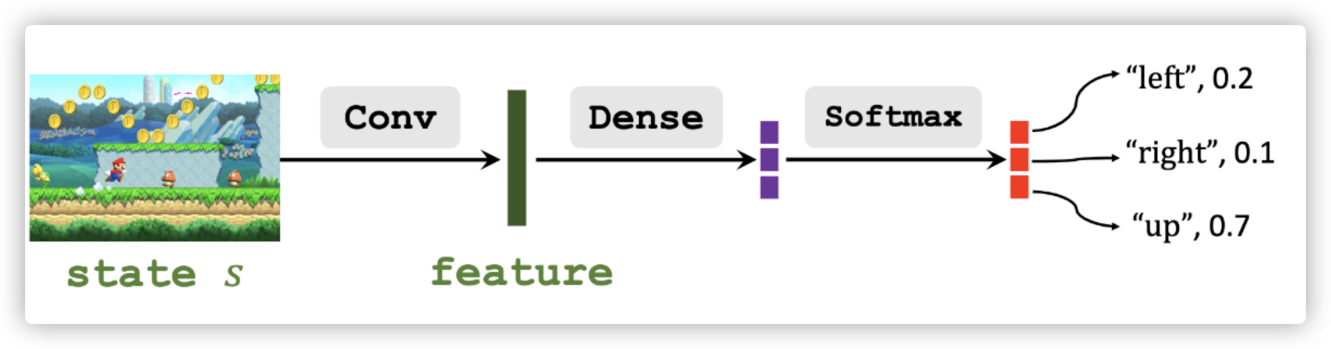 策略梯度中的baseline_exponential moving average 策略梯度 baseline-CSDN博客