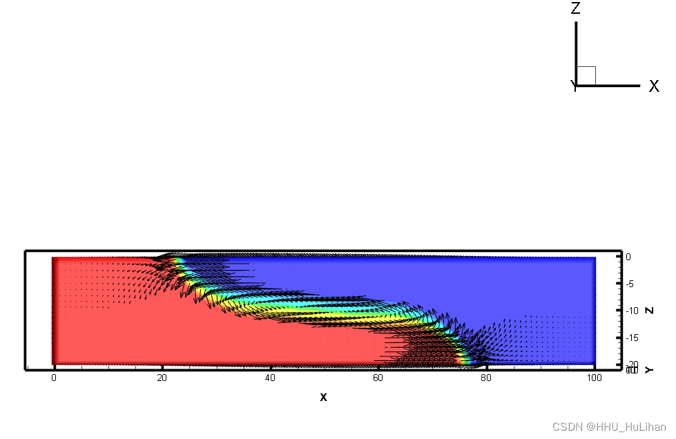 SUNTANS模型学习（6）——学习lock-exchange算例_lockexchange-CSDN博客