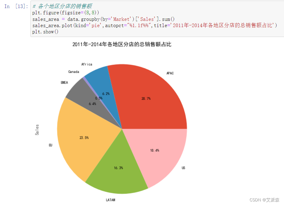 大数据分析案例 基于rfm模型对电商客户价值分析(聚类) 阿里云开发者社区