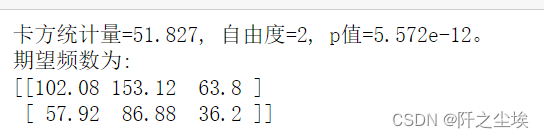 Python统计学06——分类变量分析python分类变量相关性分析 Csdn博客