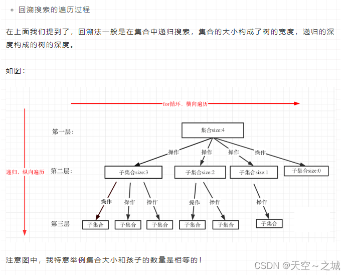 【数据结构和算法】 回溯算法一 回溯算法介绍 Csdn博客