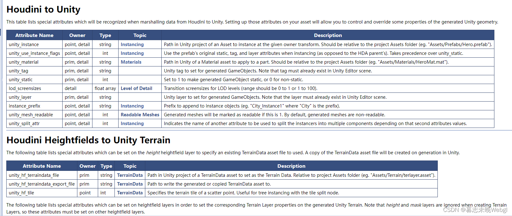Houdini 笔记_polyframe-CSDN博客