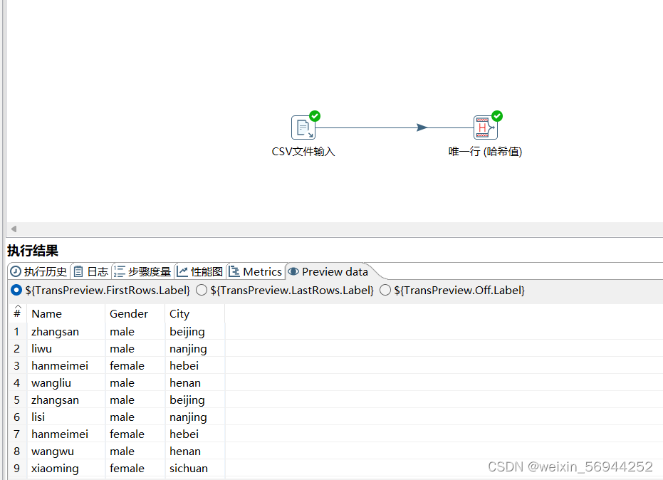 kettle案例——数据清洗与校验（完全去重）_kettle数据校验_weixin_56944252的博客-CSDN博客