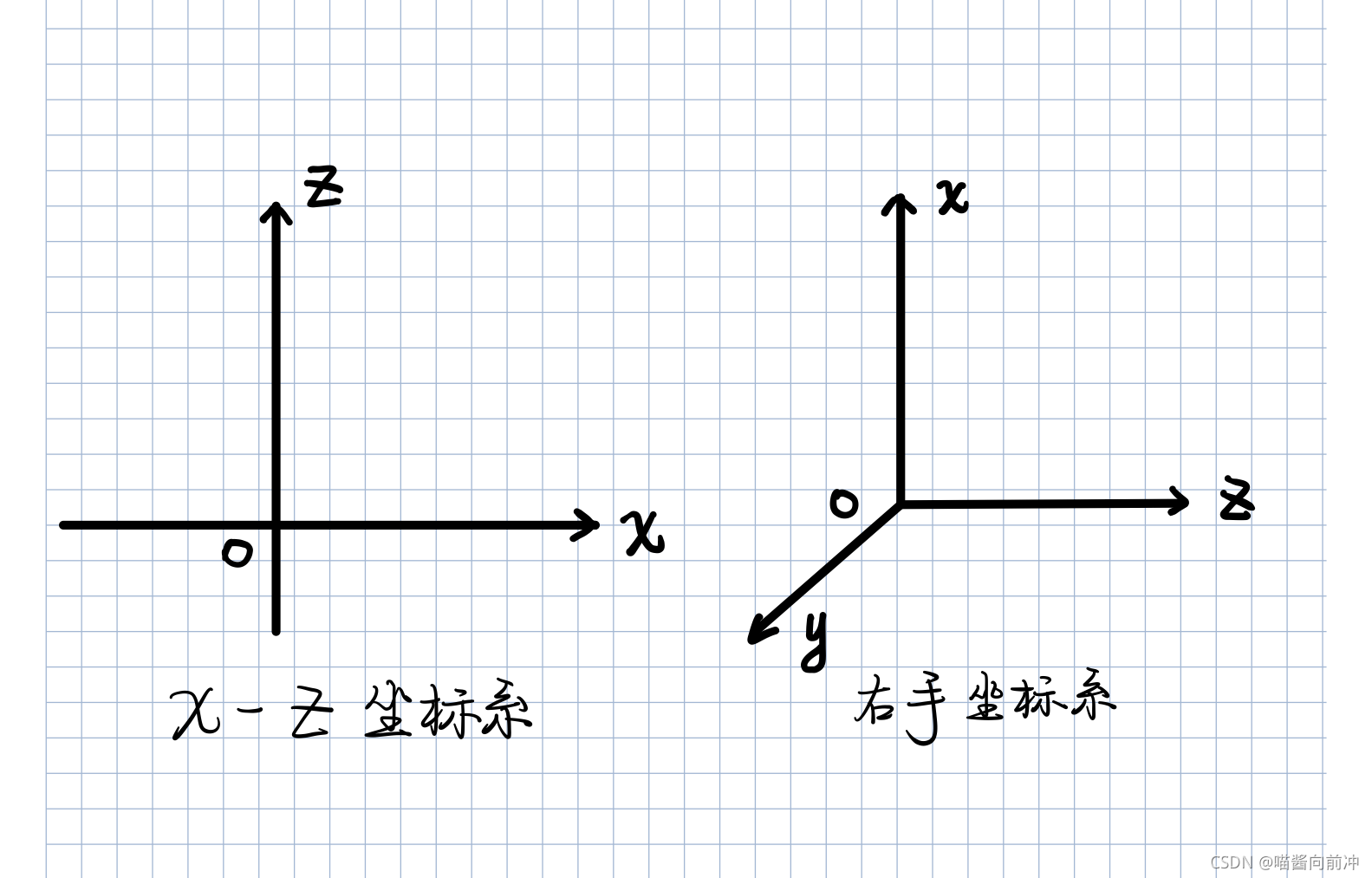X z x Y Z X y z x-z-x-y-z-x-y-z