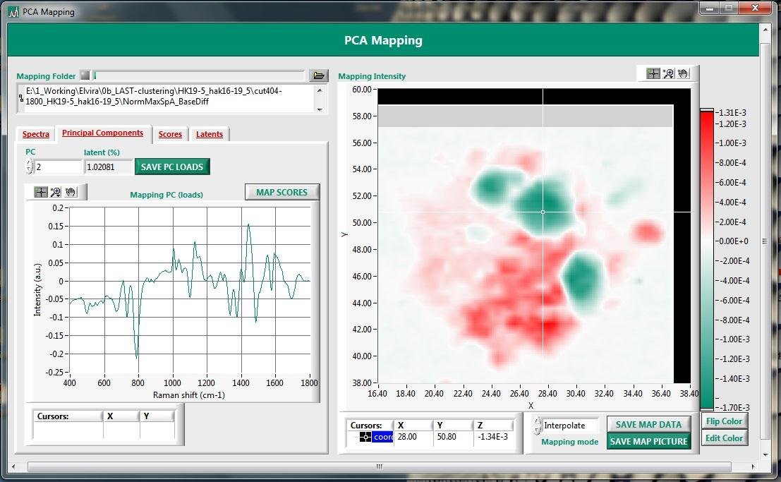 免费开源的拉曼光谱分析软件 Raman Spectral Analysis software-CSDN博客