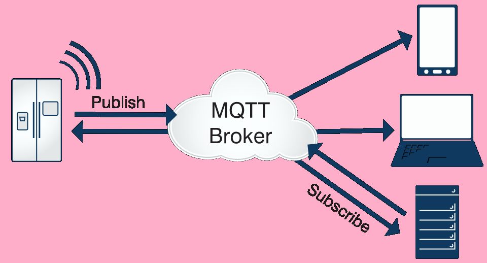 八，MQTT协议概念和实验分析（天猫精灵和物联网设备交互协议）_怎么查看天猫精灵mqtt消息-CSDN博客