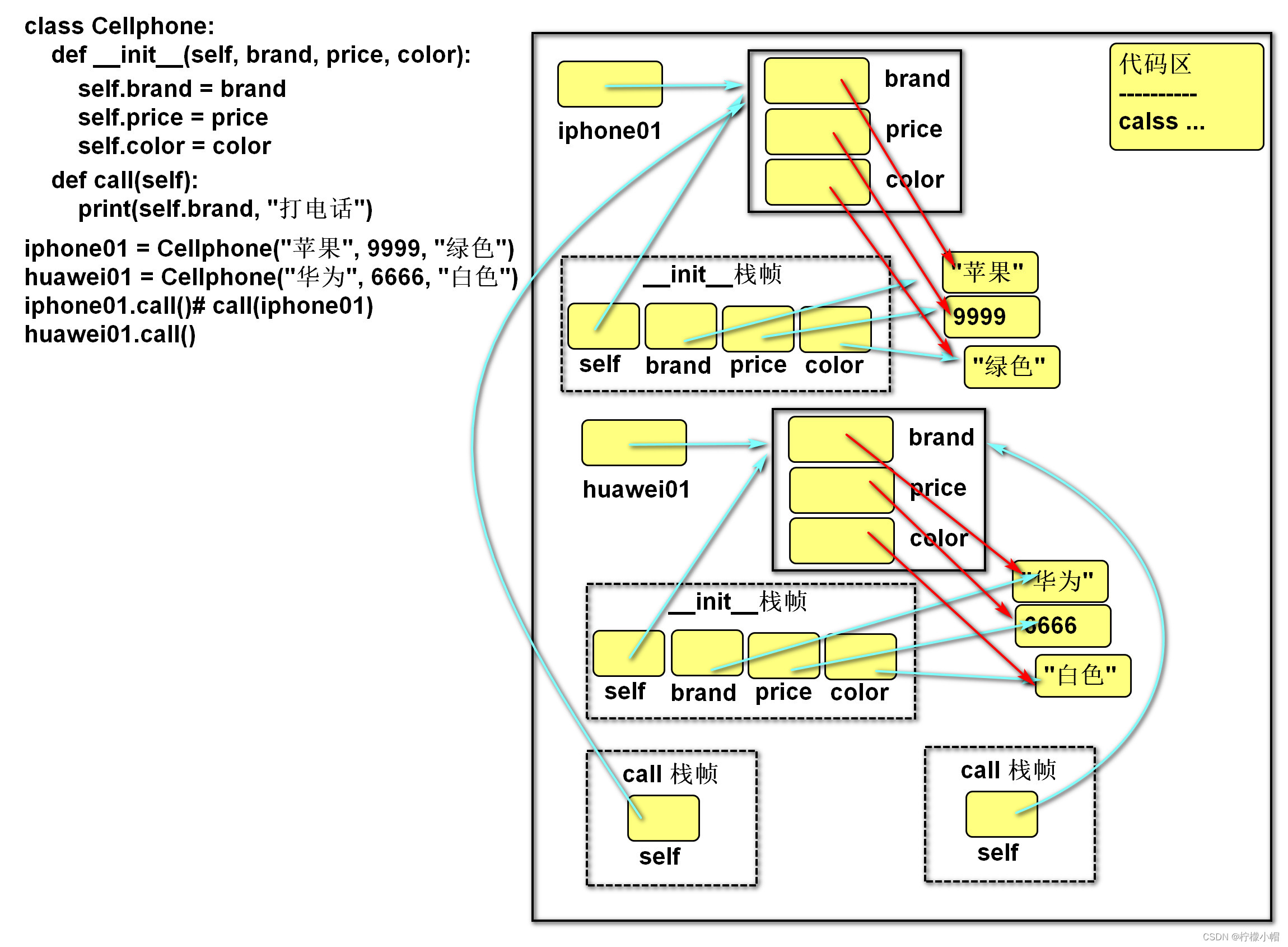 【python 基础】python全栈体系（五）python构造函数创建对象时被调用也可以省略 Csdn博客