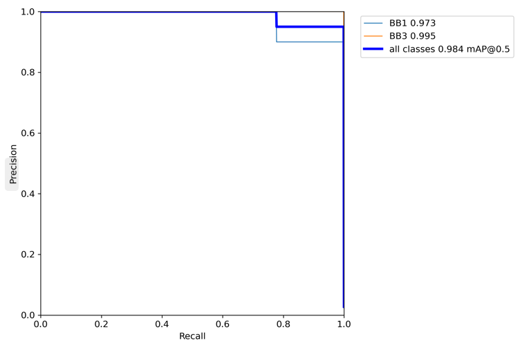 用polygon-yolov7不规则多边形训练自己的数据集_yolo 非规则-CSDN博客