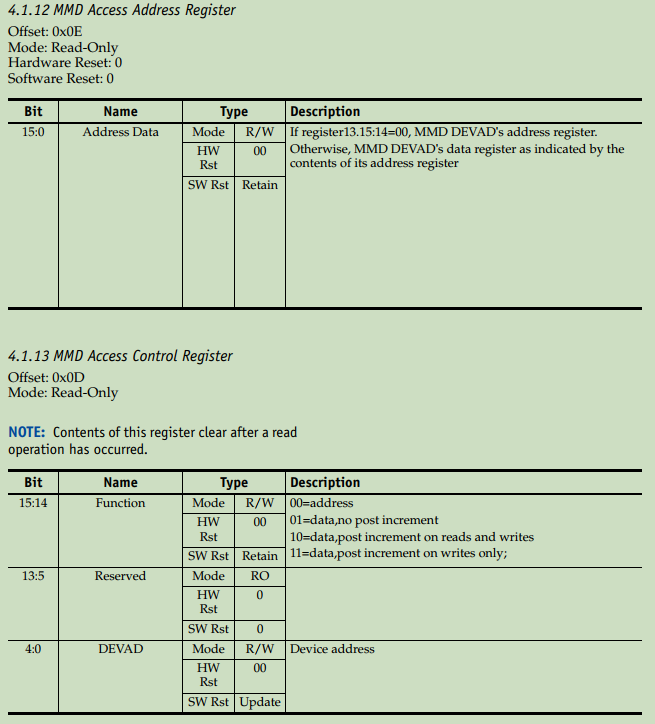 藏金阁（一）PHY AR8035芯片手册 解析-CSDN博客