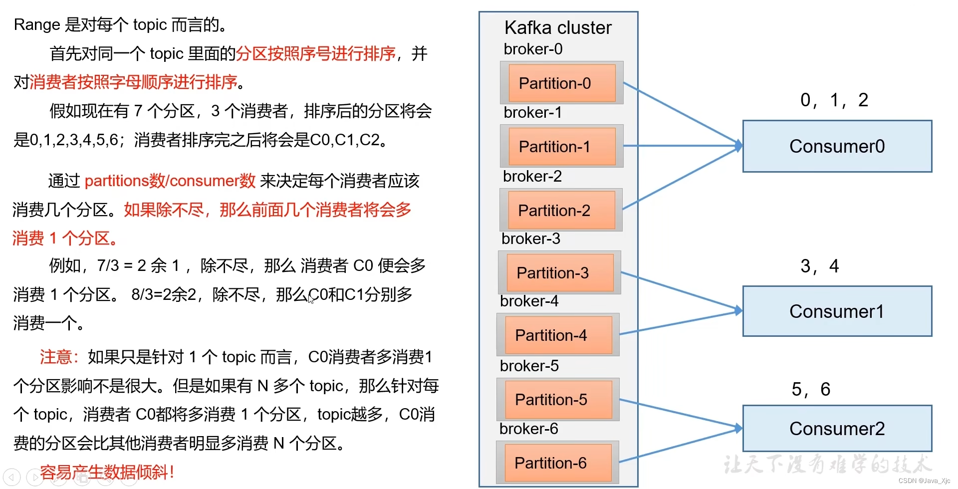 Kafka 消费者java Kafka消费者 Csdn博客