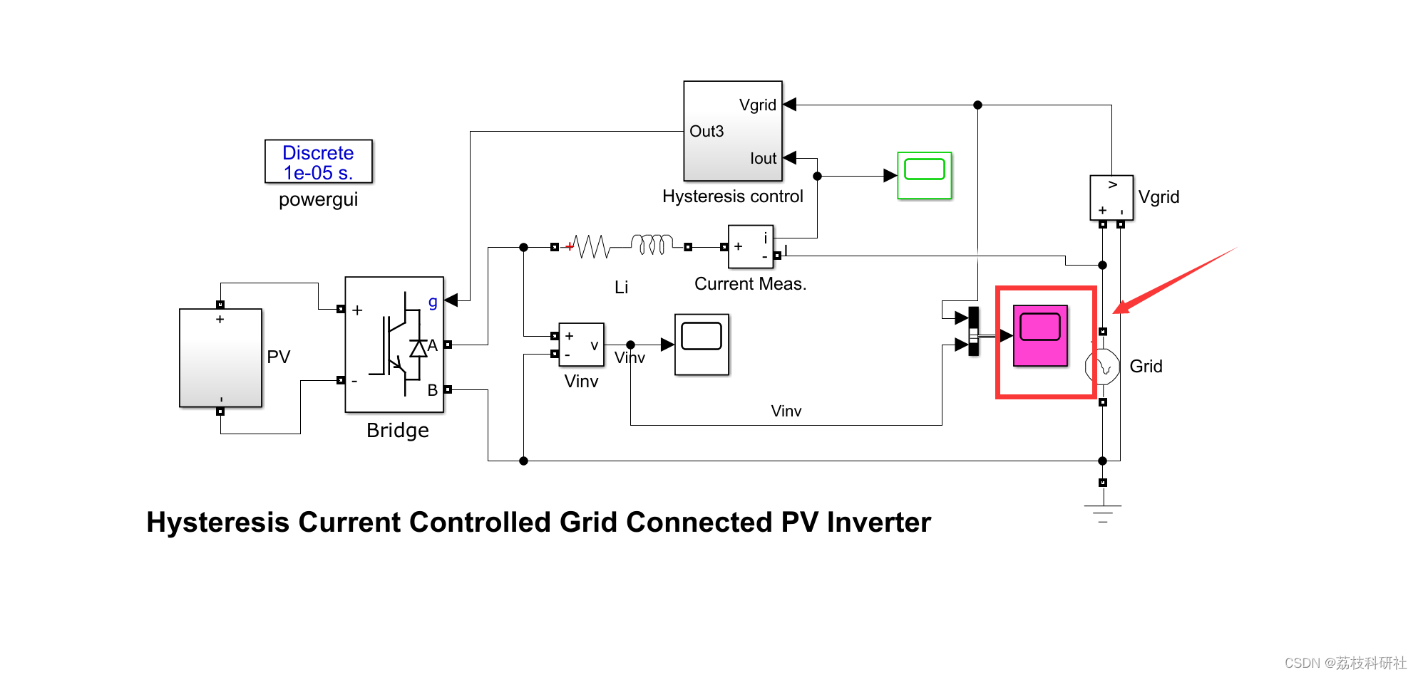 【Simulink】带LCL滤波器的滞后电流控制单相并网光伏逆变器系统_simulink lcl-CSDN博客
