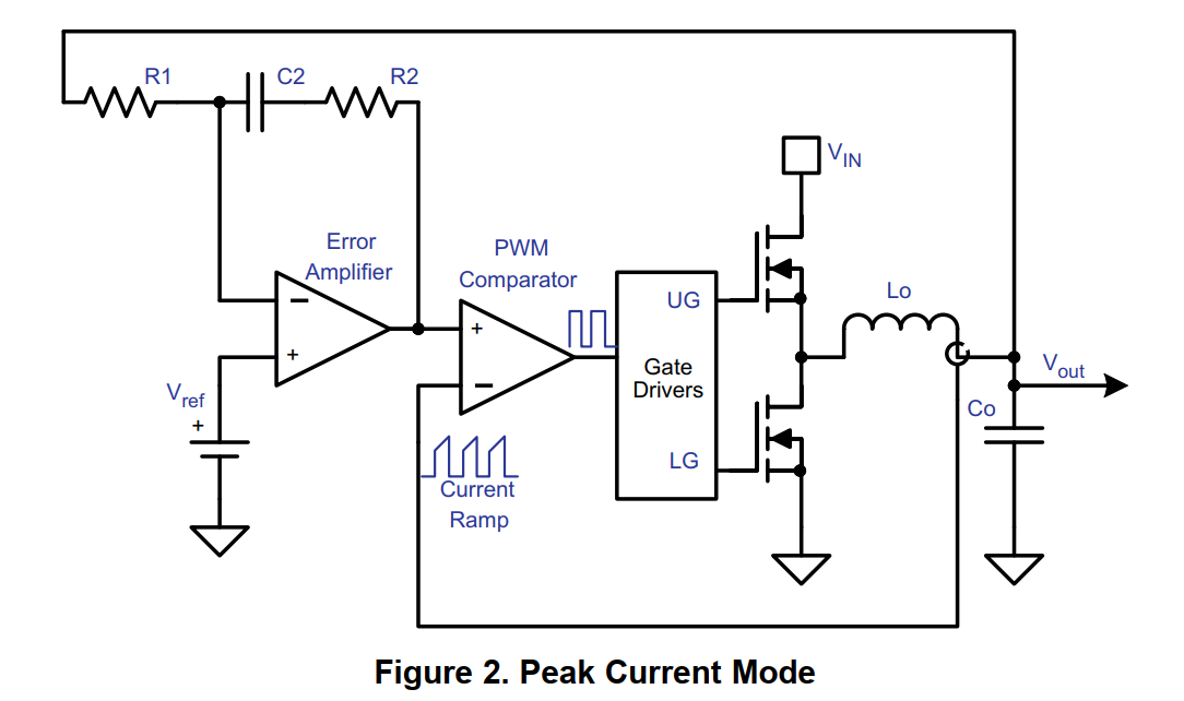 D-CAP模式和DCS-control模式-CSDN博客