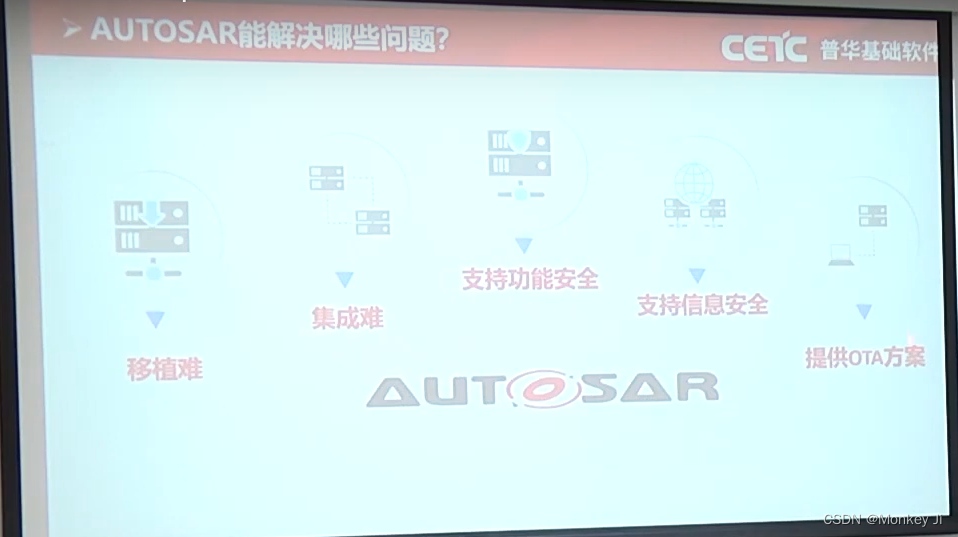 什么是Autosar ? Classic Autosar 与 Adaptive Autosar的区别 ?-CSDN博客