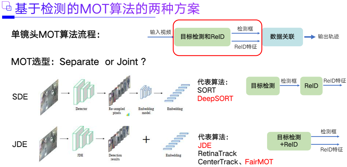 多目标跟踪(MOT/MTT)_跨摄像头多目标跟踪-CSDN博客