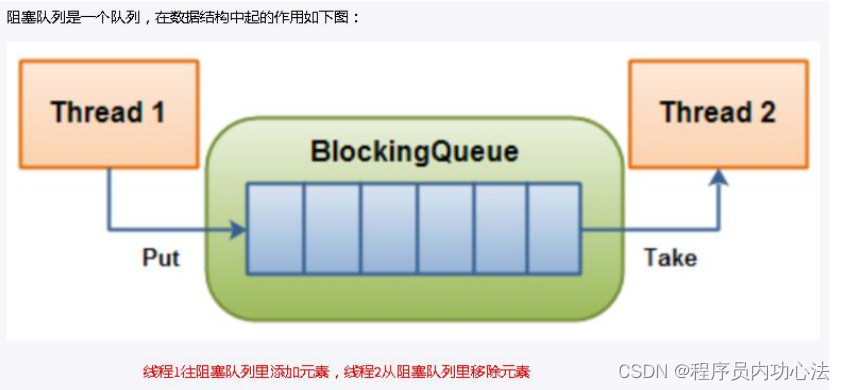 9阻塞队列如何获取blockingqueue中数量 Csdn博客