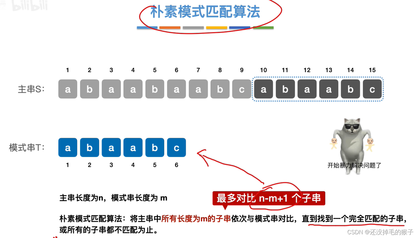 数据结构（王道）——数据结构之 串王道串 Csdn博客