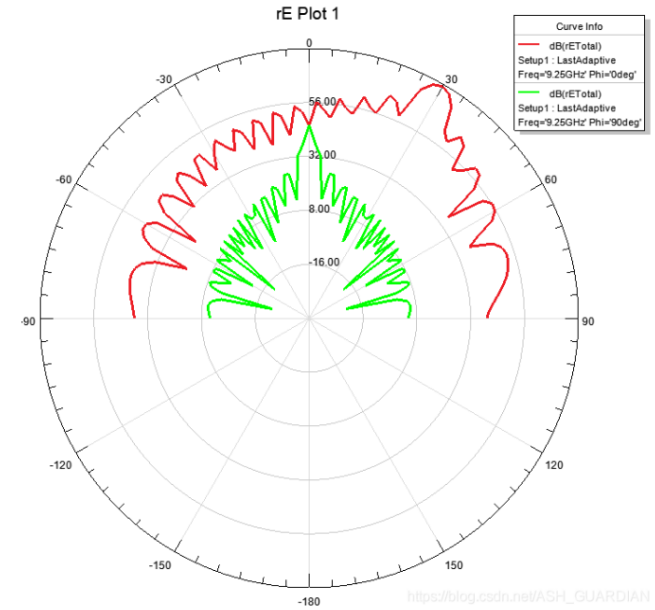 基于HFSS阵列天线设计_矩阵式天线hfss-CSDN博客
