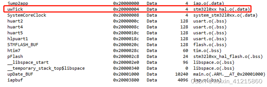 【stm32从bootloader跳转到app,app申明的全局变量未按照定义初始化】bootloader初始化app Csdn博客
