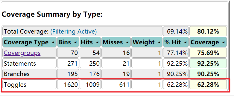 SystemVerilog学习之路（8）— QuestaSim里覆盖率的查看_questasim 生成覆盖率-CSDN博客