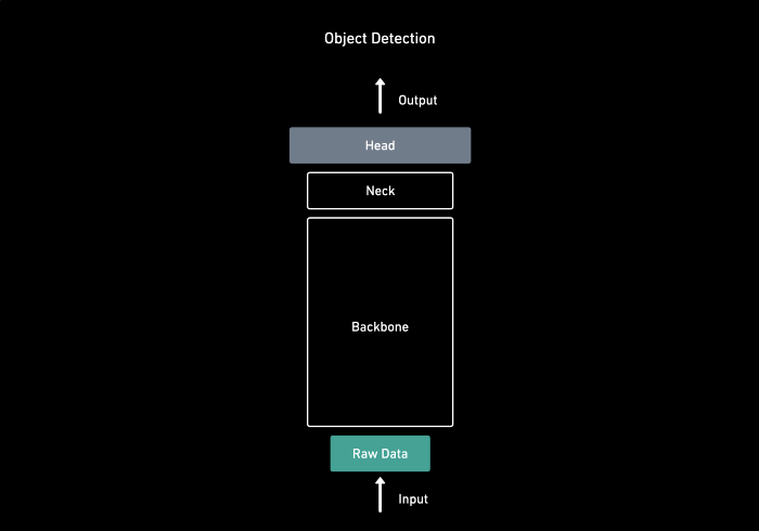 深度理解特斯拉自动驾驶解决方案 1：HydraNet_hydranets-CSDN博客