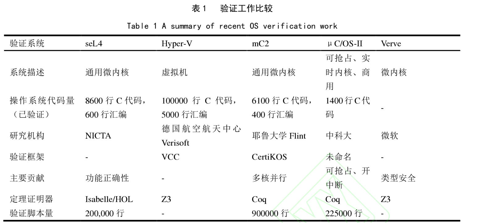 【文献心得】Hypervisor 技术、安全_sel4 hypervisor-CSDN博客