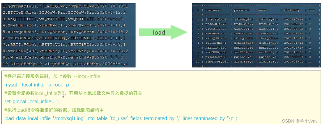 Sql优化——插入数据操作sql插入数据的时候需要一条条运行吗 Csdn博客