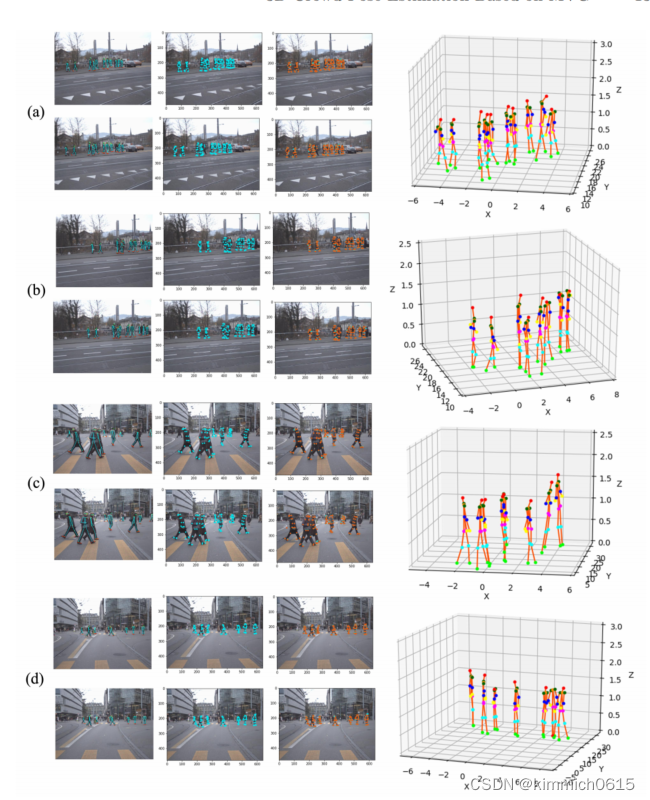 每日论文记录12-Multi-person 3D Pose Estimation in CrowdedScenes Based on Multi-View Geometry-CSDN博客