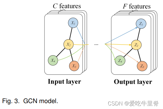 SuperGraph: Spatial-temporal graph-based feature extraction for rotating machinery diagnosis_权重 ...