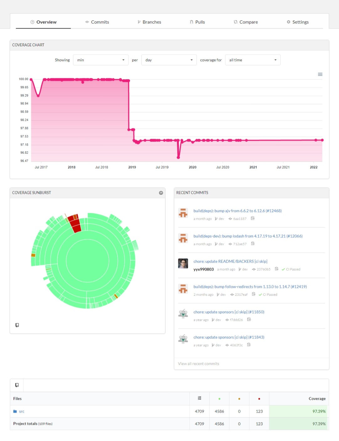 Jest 学习04 - DOM 测试、快照测试、测试覆盖率_jest dom-CSDN博客