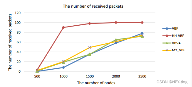 基于矢量的水下路由协议-CSDN博客