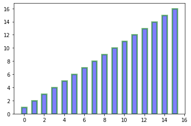matplotlib学习之二_figurecanvas-CSDN博客