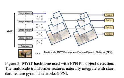 [Transformer]MViTv2:Improved Multiscale Vision Transformers for Classification and Detection ...
